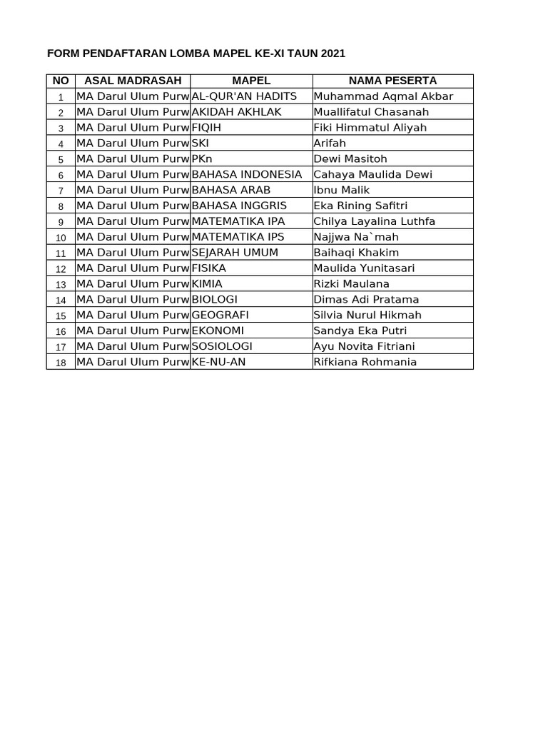 Form Pendaftaran Lomba Mapel 2021 - MA DARUL ULUM PURWOGONDO | PDF