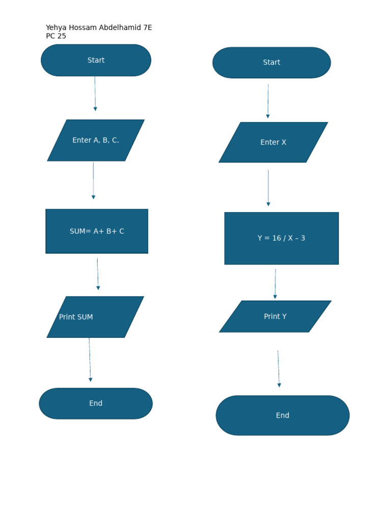 Yehya Ict | PDF