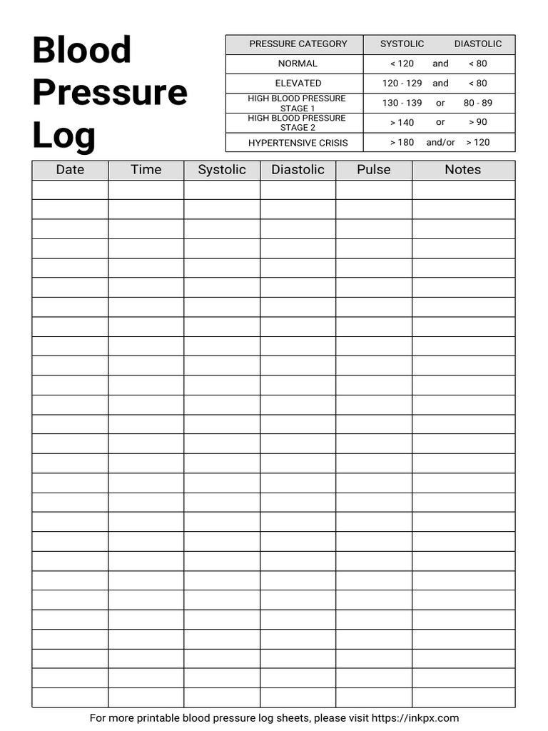 Blood Pressure Log Template | PDF