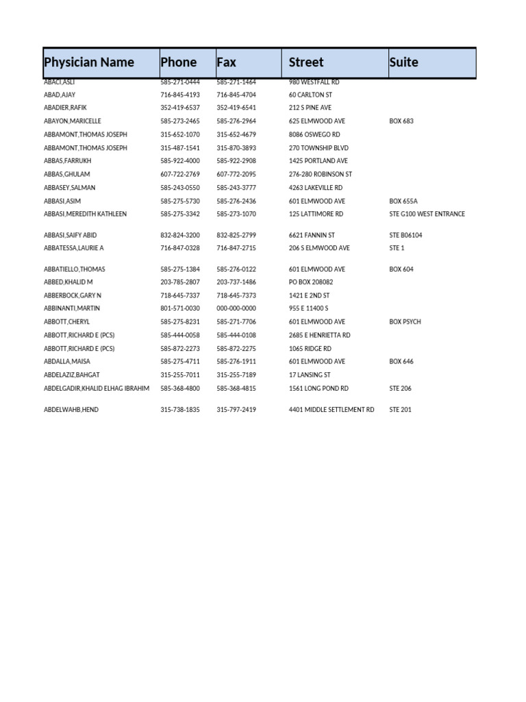 SMH Physician Fax List (2 | PDF | Health Care | Medical Specialties