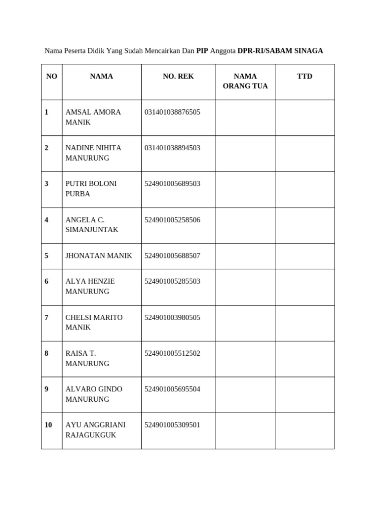 Daftar Peserta Didik PIP 2023 | PDF