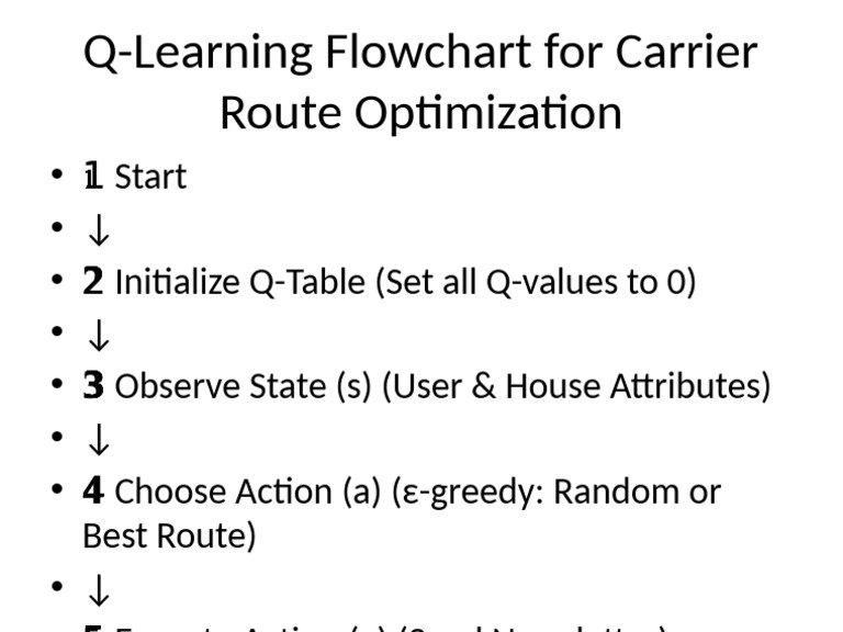 AI Carrier Route Optimization Flowchart | PDF