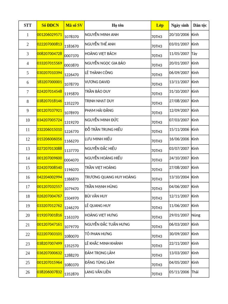 Danh Sách Sinh Viên K70 Khoa CNTT | PDF