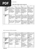 BASC-3 Rating Scales Report Sample With EDQs | PDF | Mental Disorder ...