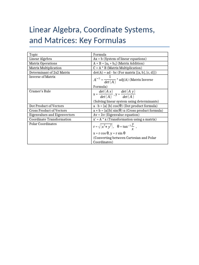 Linear Algebra Formulas | PDF