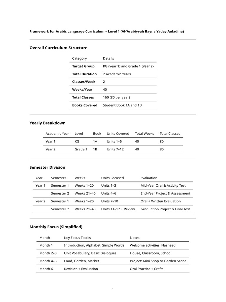 Arabic Level1 Curriculum | PDF | Curriculum | Vocabulary