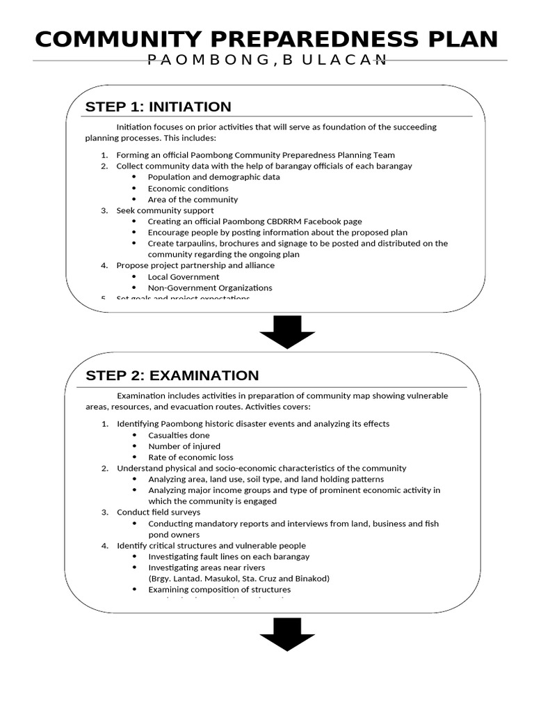 Week 14-Activity - Develop A Community Preparedness Plan Applicable To ...