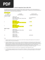 WPS & WPQR (Asme Section IX) | PDF | Welding | Construction