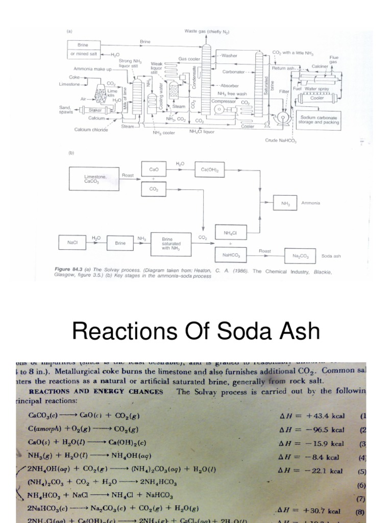 Soda Ash | PDF