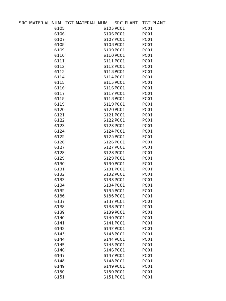 Sap Production Version Post Load Validation Template | PDF