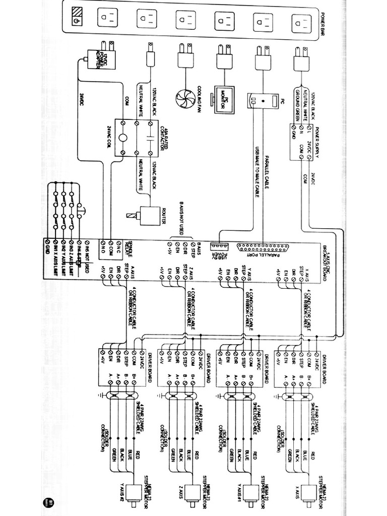 CNC Router Sema | PDF