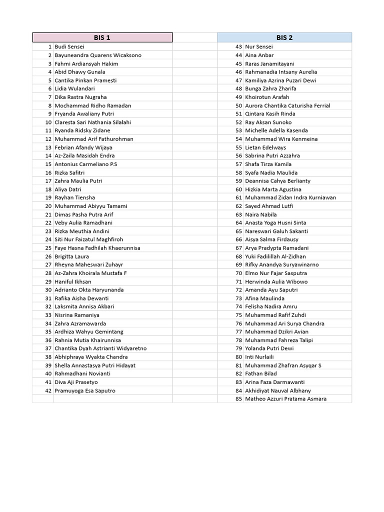 Salinan Dari Sitting Layout Bus KKL BKJ 2025 - LIST BIS FIX | PDF
