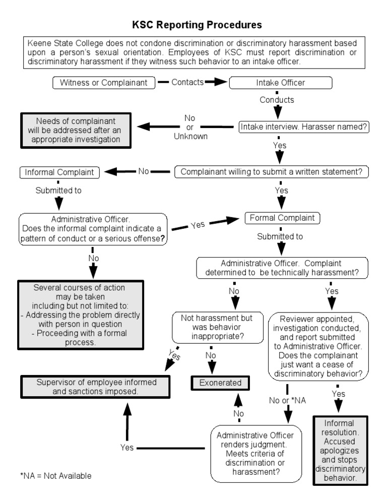 KSC Discrimination Reporting Procedures | PDF