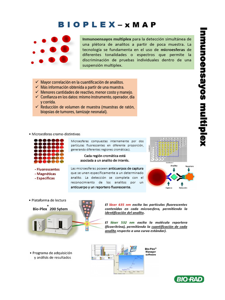 Inmunoensayos Multiplex Bio-Plex: Ventajas y Aplicaciones | PDF | Elisa ...