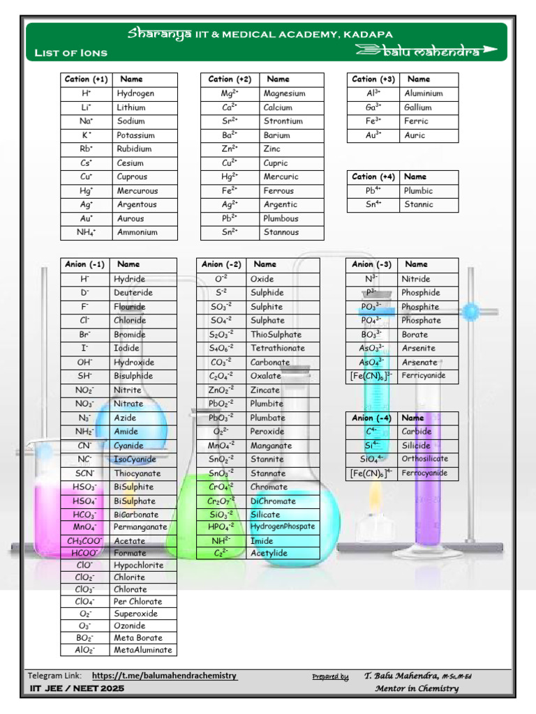List of Ions | PDF | Hydroxide | Atoms