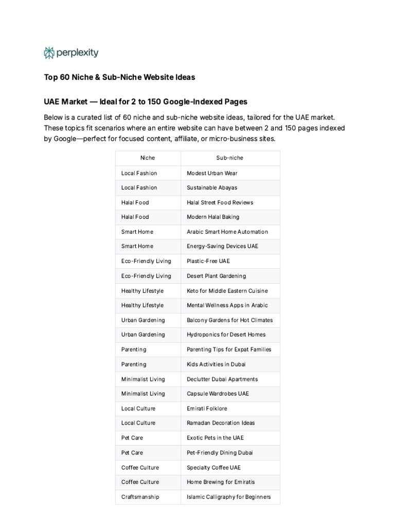 Niche Website Ideas for UAE Market | PDF | United Arab Emirates | Dubai