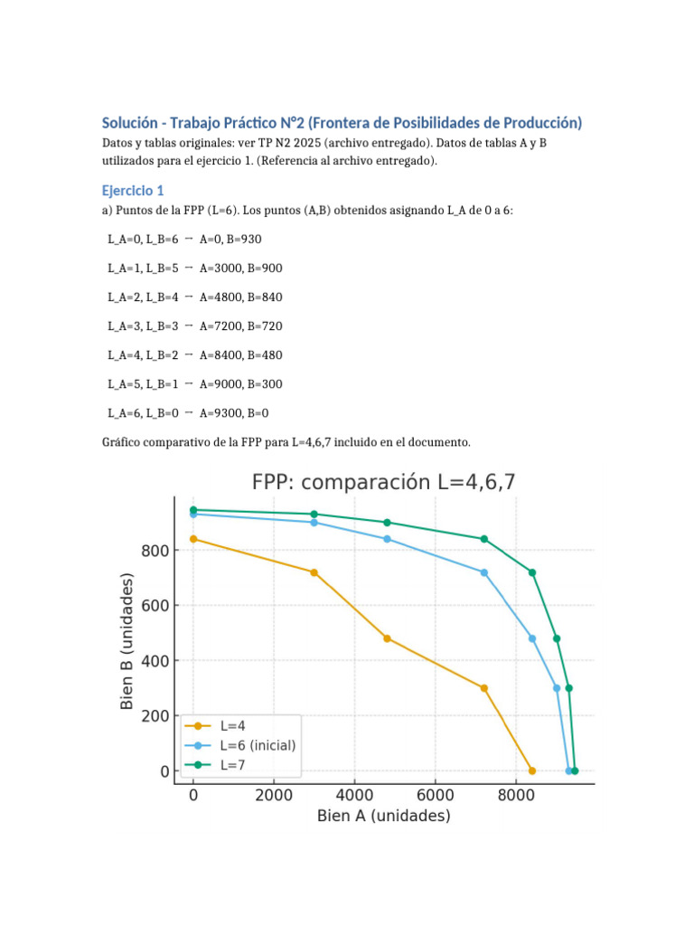 TP N2 Solucion | PDF