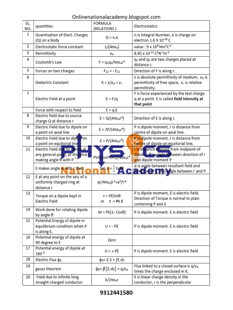 Electrostatics Formula | PDF | Capacitance | Capacitor