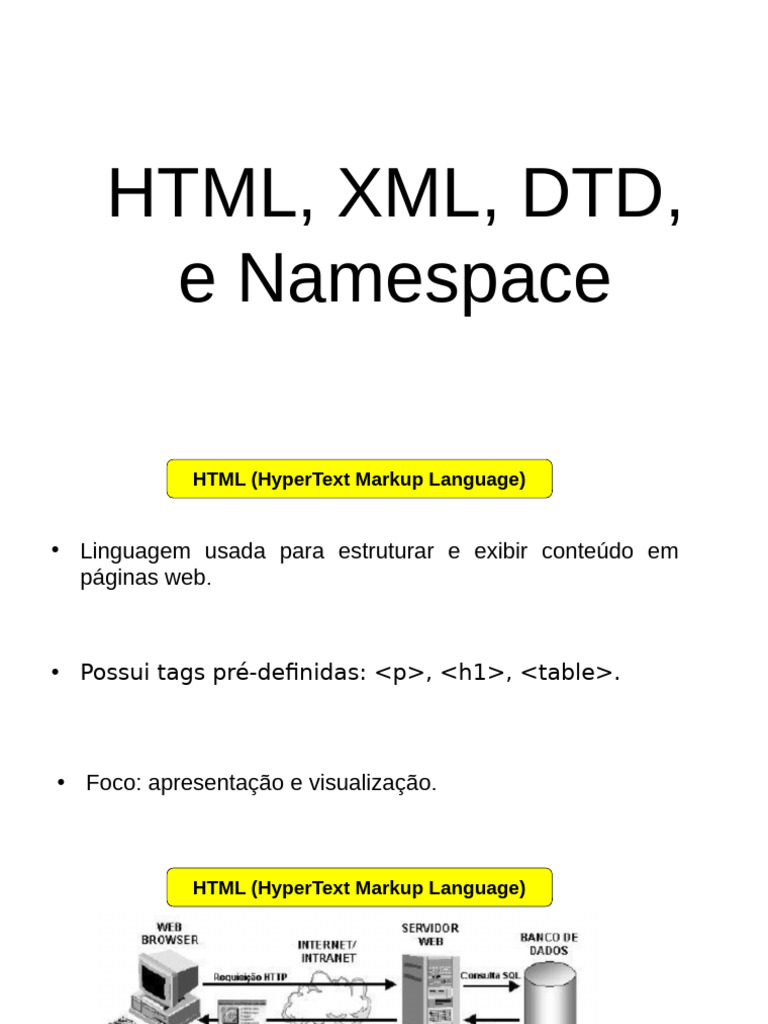3 HTML XML DTD Namespace Schema | PDF | XML | Html