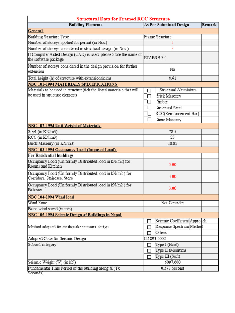 pdfcoffee.com_nepal-building-code-check-list-3-pdf-free | PDF | Snow | Beam (Structure)