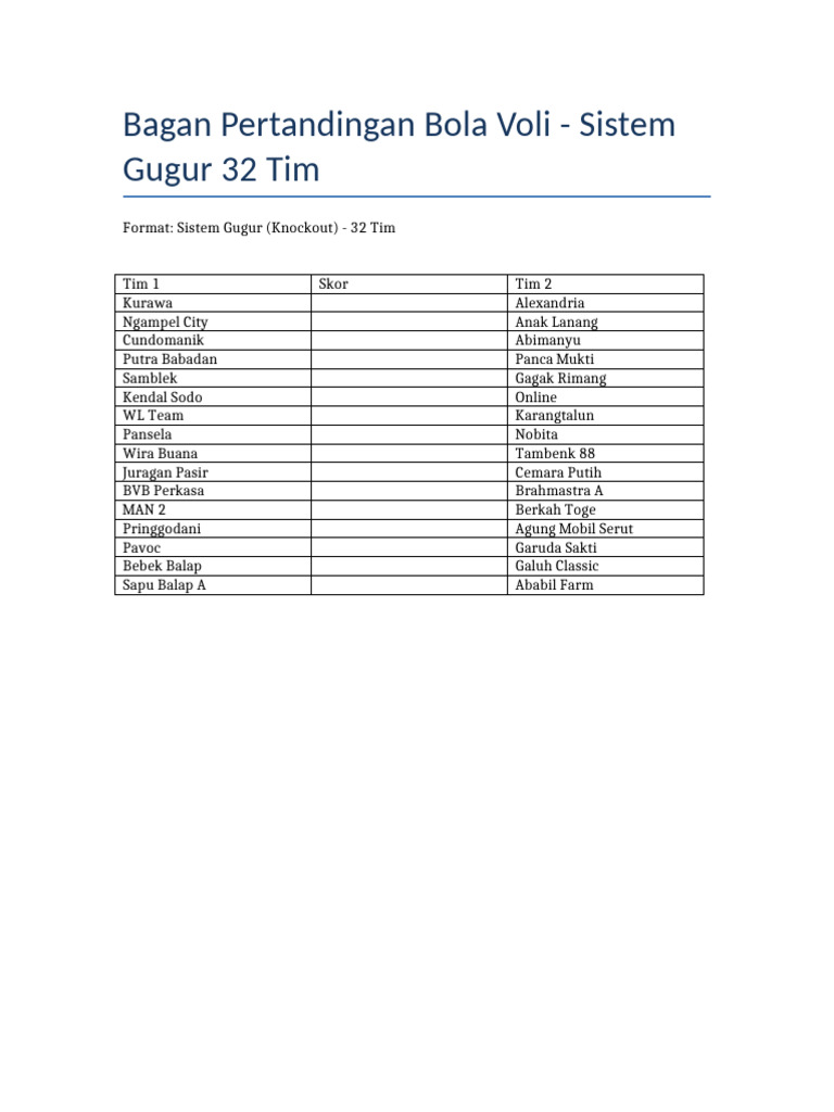 Bagan Pertandingan Voli 32 Tim | PDF