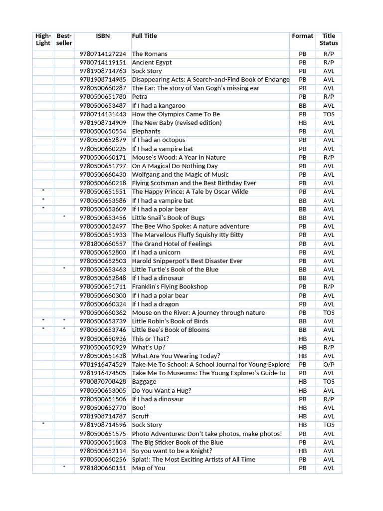 TNH Complete Children List - LTL 2025 | PDF
