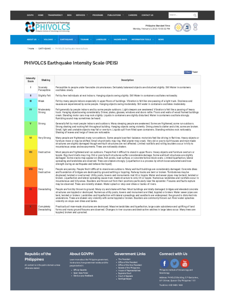 PHIVOLCS Earthquake Intensity Scale | PDF | Natural Disasters | Earthquakes