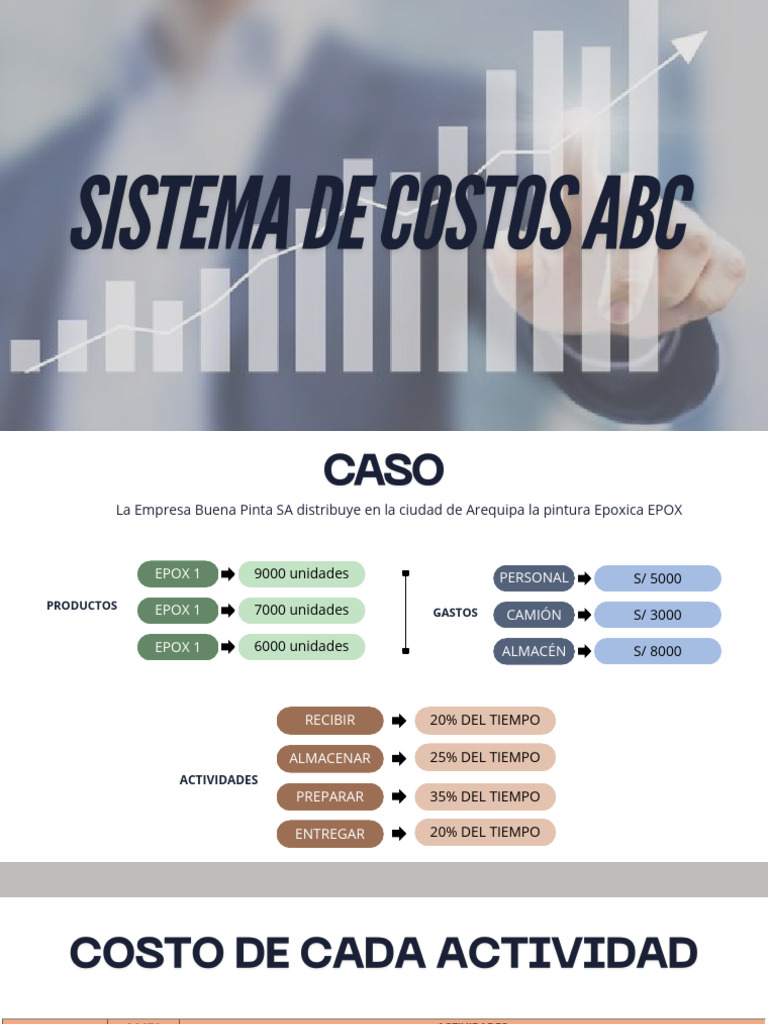 Sistema De Costos Abc Pdf