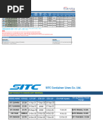 ONE Vessel Schedule for Los Angeles | PDF