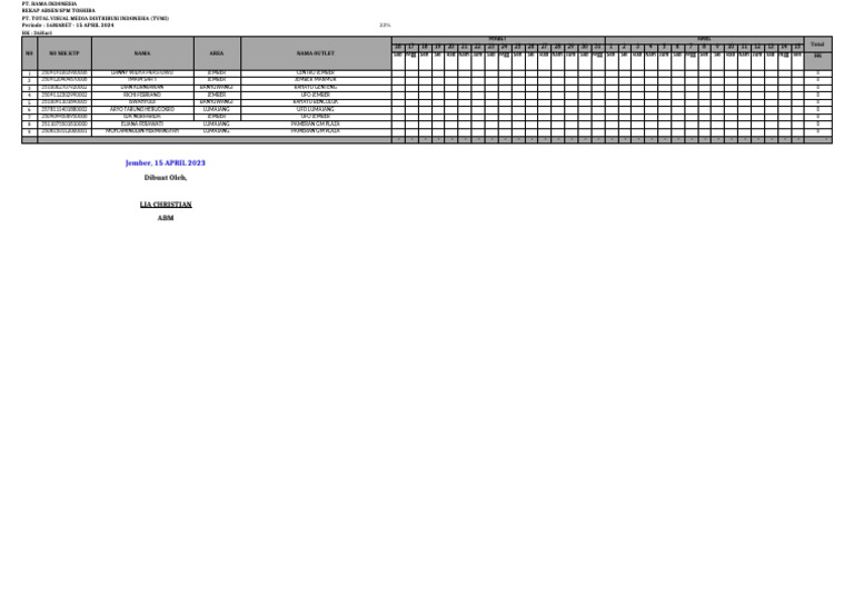 Rekap Absen & Gaji SPM Toshiba Tvmi 16 Maret 2023 - 15 April 2024, Tes ...