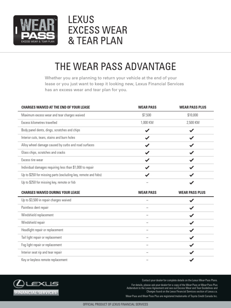 Lexus Wear Pass Plans Overview | PDF | Car Manufacturers Of Japan ...