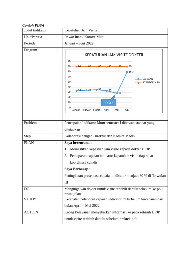 Contoh PDSA | PDF