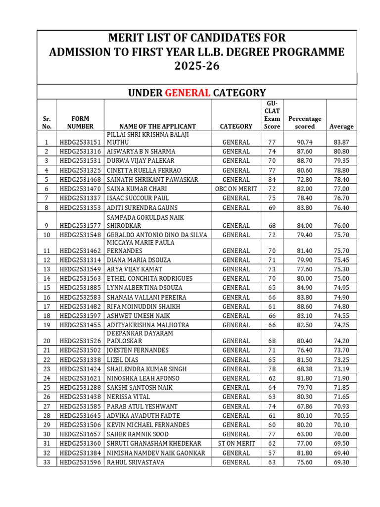 LL.B. Merit List 2025-26 | PDF