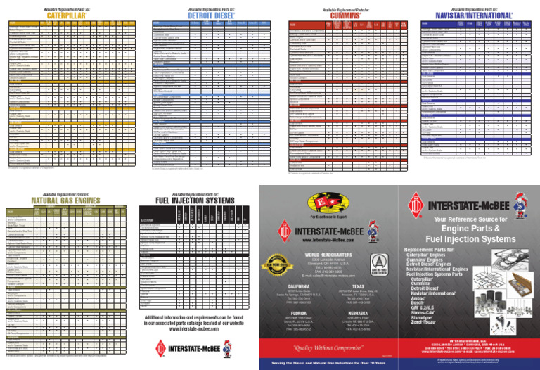 Line Card You Reference Source 2020 LR | PDF | Fuel Injection | Diesel ...