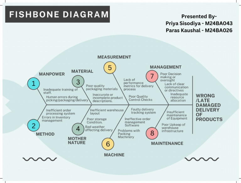 Soft Blue Minimalist Fishbone Diagram Graph - 20240919 - 170837 - 0000 ...
