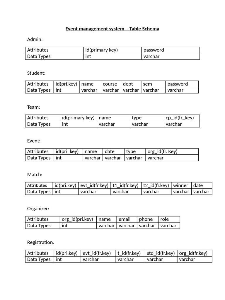 Event Management System | PDF