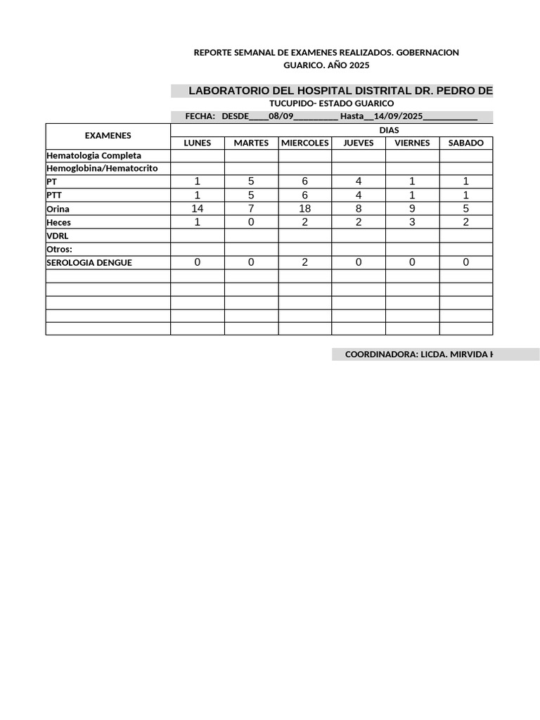 Reporte Del Laboratorio HD DR Pedro Del Corral Del 8 Al 14 Sept 25 | PDF