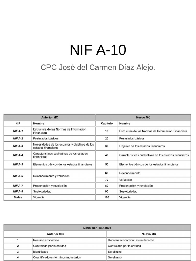 Nif 10 Estructura de Las Nif | PDF | Estado financiero | Contabilidad