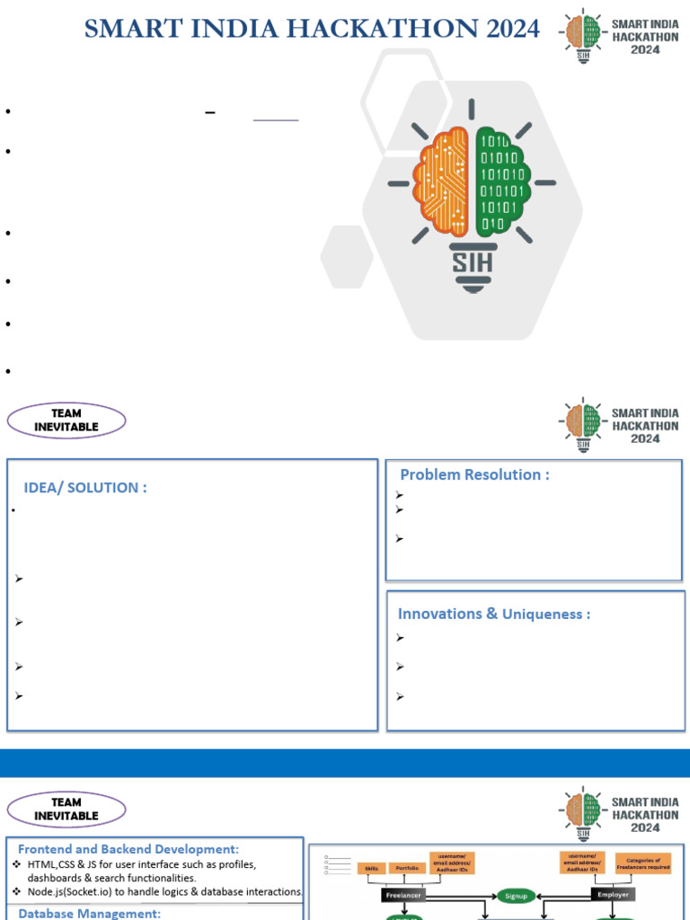 Tean Inevitable_Rohit Singh Raghuwanshi.pptx | PDF | Databases | Artificial Intelligence