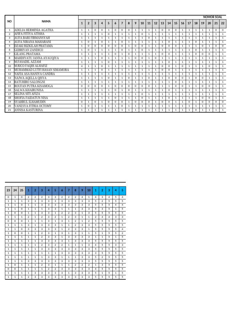 Analisis B.ing Us 6a | PDF