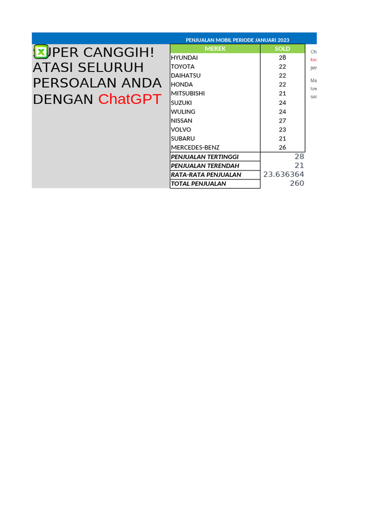Penjualan Mobil Januari 2023: Data Merek | PDF