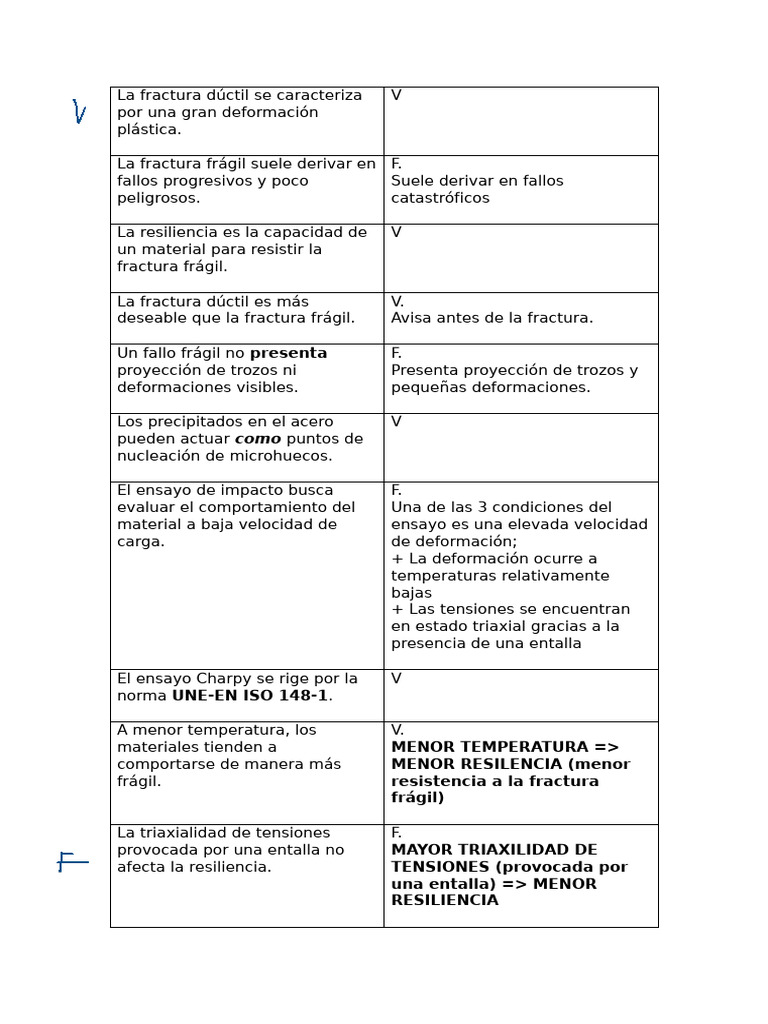 Fractura Dúctil vs. Frágil: Claves y Ensayos | PDF | Fractura ...