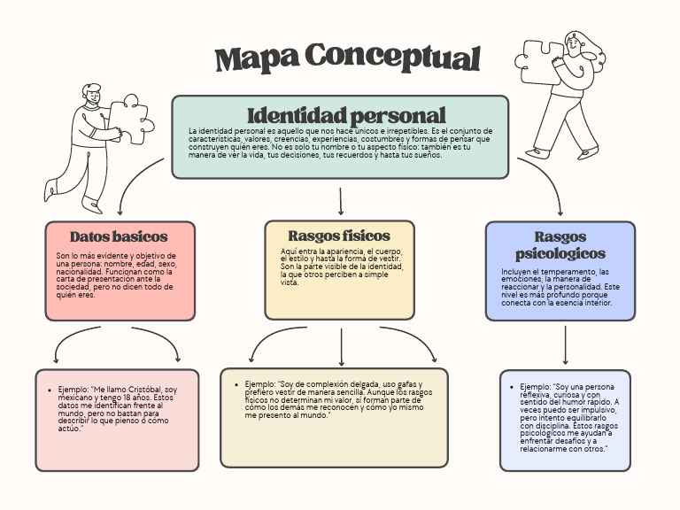 Gráfico Mapa Conceptual Líneas Esquema Bloques Flechas Ilustrado ...
