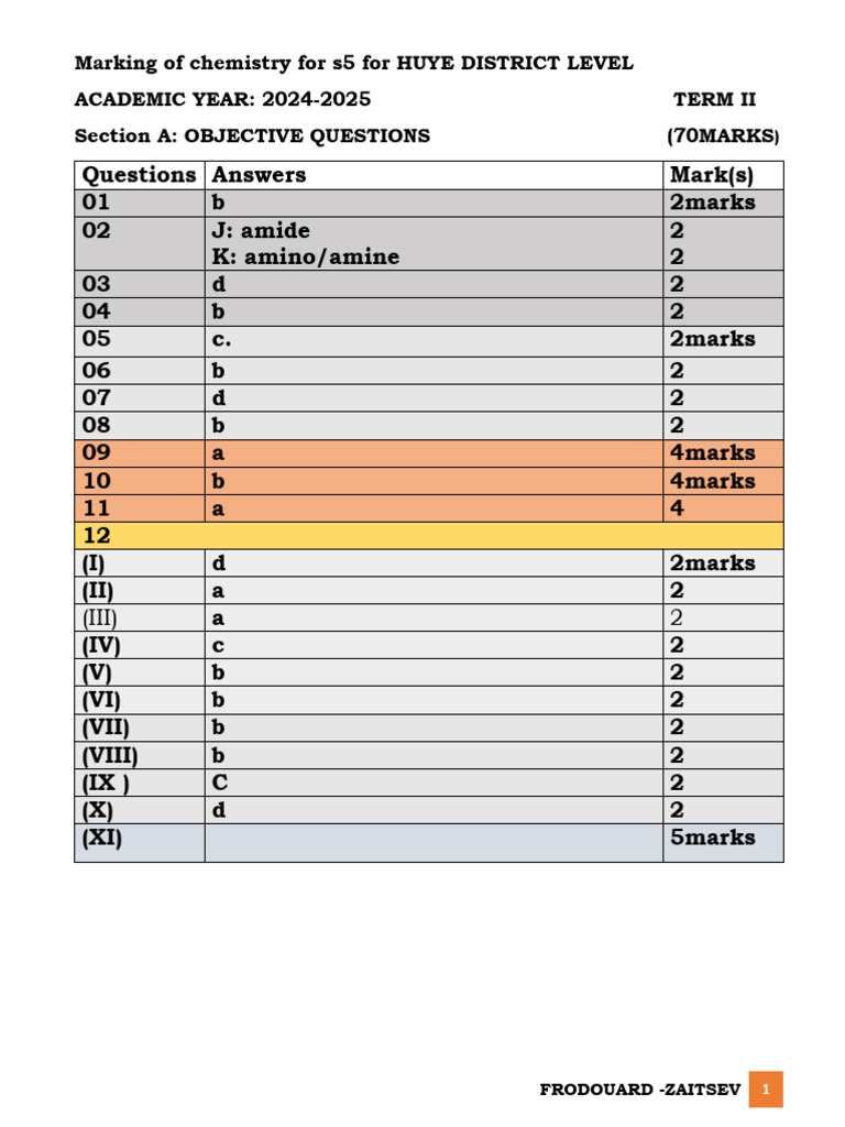 Chemistry Marking Scheme S5 HUYE 2024-2025 | PDF | Unit Processes ...