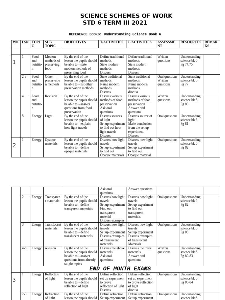 Science Curriculum for Grade 6 Term 3 | PDF | Atmosphere Of Earth ...