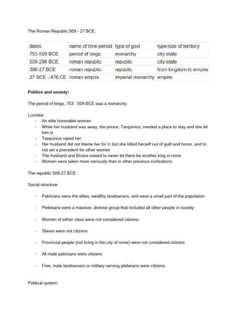 Roman Republic Notes | PDF | Ancient Rome | Roman Republic
