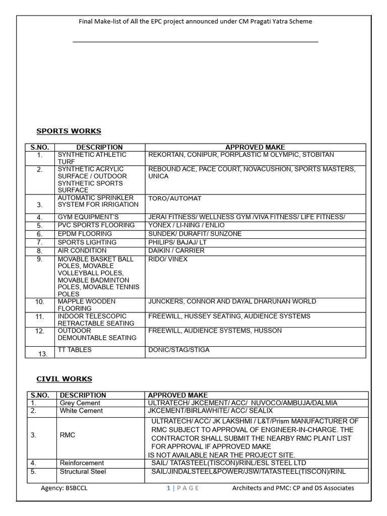 Final Make-list for CM Pragati Yatra | PDF | Tile | Flooring