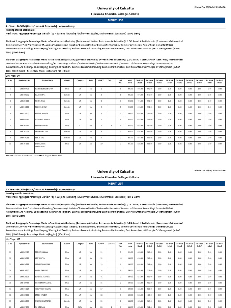 Heramba Chandra College B.Com Merit List | PDF | Accounting | Audit