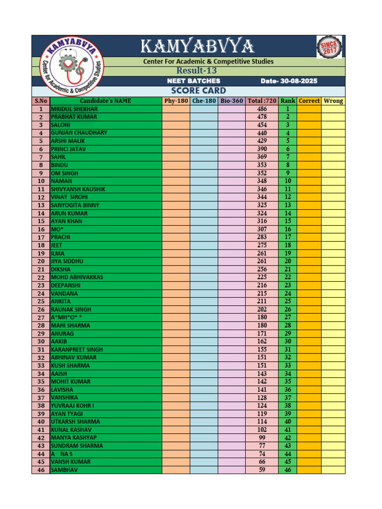 Neet Dropper 13 (30-08-2025) | PDF