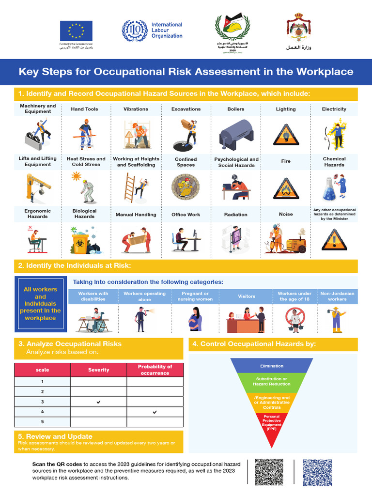 Risk Assessment Poster | PDF | Hazards | Risk Assessment